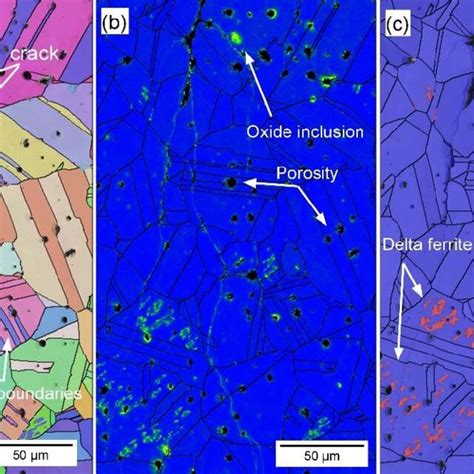 representative a ebsd map b kam map and c phase map along with the