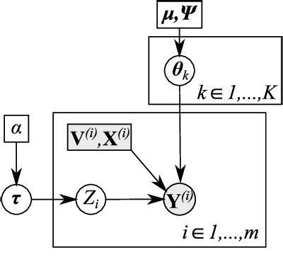 Figure From Finite Mixtures Of ERGMs For Modeling Ensembles Of Networks Semantic Scholar