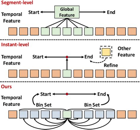 Tridet Temporal Action Detection With Relative Boundary Modeling