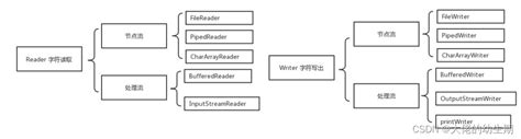 Java之字节流和字符流 源码巴士