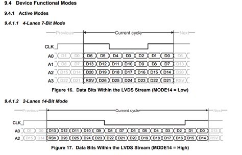 Deserializer Selection Interface Forum Interface Ti E2e Support Forums