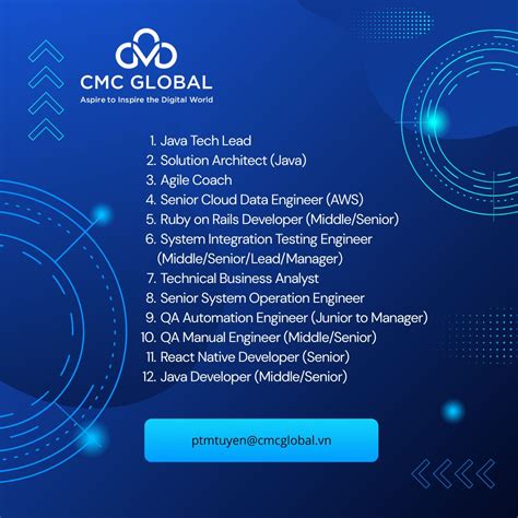Cmcglobal Java Ruby Reactnative Qa Cloud Agile Sit Tuyền Phạm
