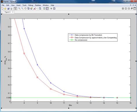 Cpri Compression Intel Community