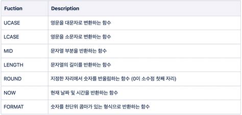 ds스쿨 스터디 노트 sql 심화 8~10
