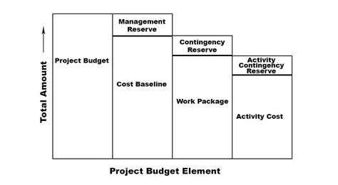What Is Contingency Reserve In Project Management PM Study Circle