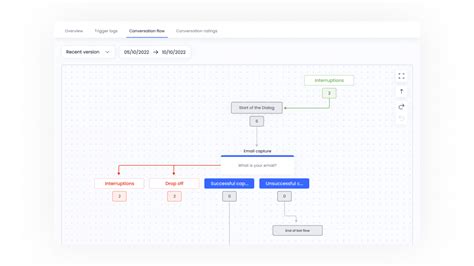 Chatgenai Vs Chatgen