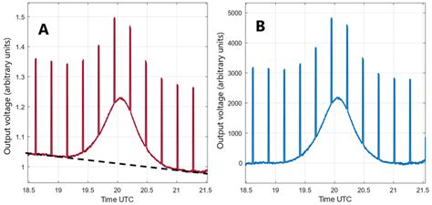 2 Example Horn Calibration Transit Drao Penticton 03 May 2016 Image