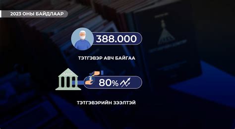 Манай улсын тэтгэврийн тогтолцоо хангалтгүй иргэдийн цалин бага байдаг