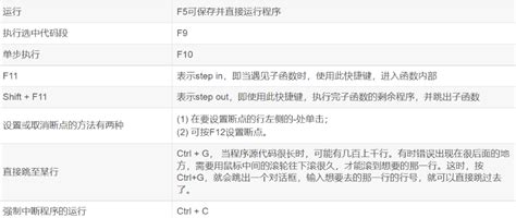 matlab与numpy函数对照及快捷键指南 csdn博客