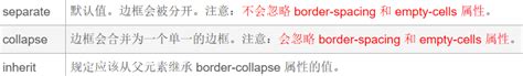 html中的table标签属性 html table标签属性 csdn博客