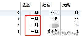 Pandas读取excel合并单元格的正确方式 openpyxl合并单元格拆分并填充内容 python 脚本之家