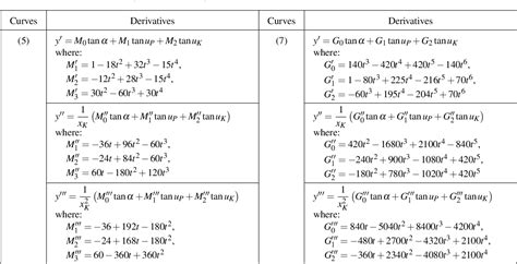 Table 1 From Polynomial Alignment Using General Transition Curves Semantic Scholar