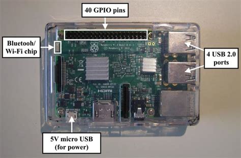 3 raspberry pi 3 model b board download scientific diagram