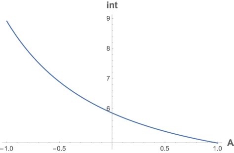 Plotting Second Order Ode And Numerical Integration Mathematica