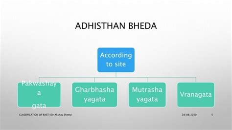 Classification Of Basti Pptx