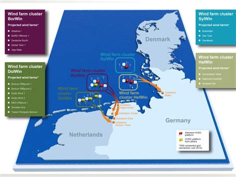 Borwin3 Grid Connection Project North Sea Ns Energy