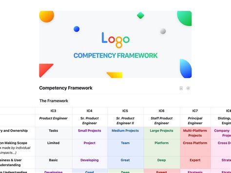 Competency Framework Template