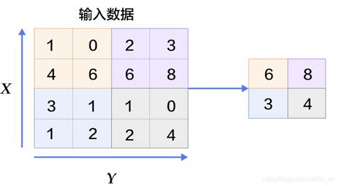 从lenet 5看懂卷积神经网络结构 lenet5卷积神经网络结构 csdn博客