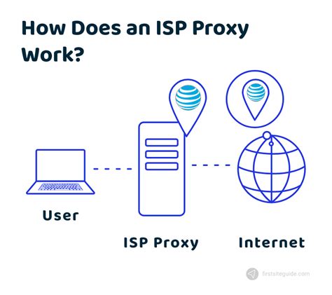 top benefits and use cases of isp proxy servers 2023