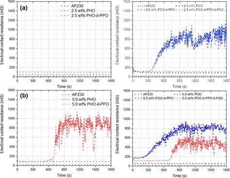 Polyether Based Block Coterpolymers As Multifunctional Lubricant Additives Acs Applied