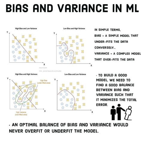 Ashish Patel 🇮🇳 On Linkedin Datascience Deeplearning