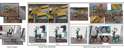 Figure 1 From Real Time Large Scale Deformation Of Gaussian Splatting Semantic Scholar