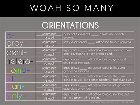 Different Types Of Sexuality Pdf