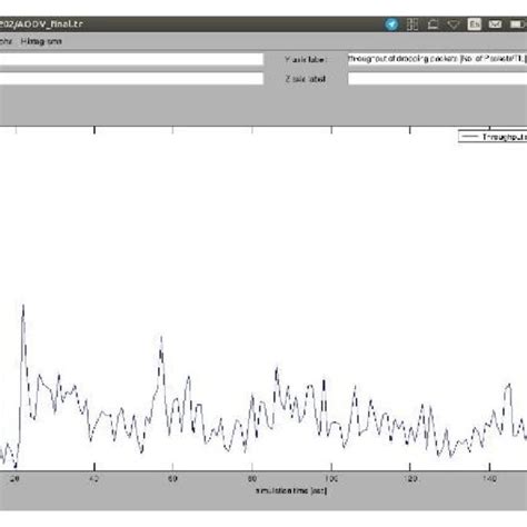 throughput of generating packets vs simulation time download