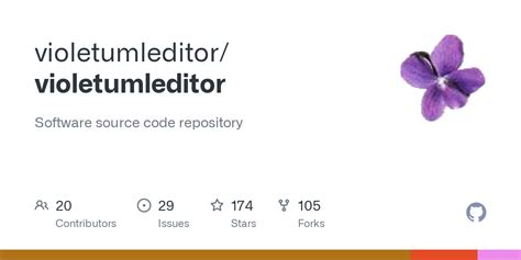 Discover The Best 36 Open Source Apps For UML Design
