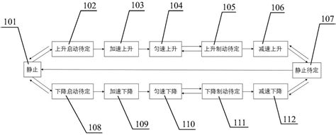 elevator operating state detection system and method eureka patsnap