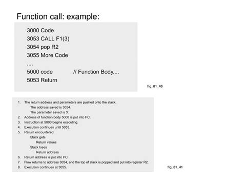 Ppt Embedded Systems Hardware Computer Processor Basics Isa Instruction Set Architecture