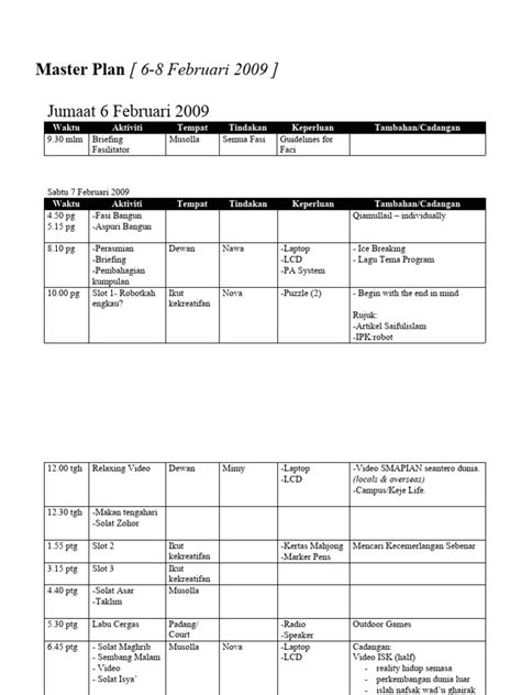 master plan smap pdf