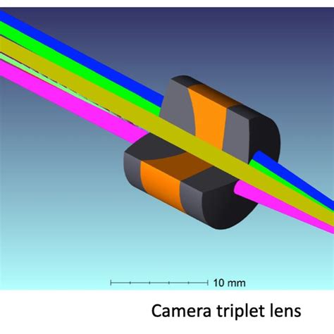 The Visible Pyramid Wavefront Sensor Left Double Pyramid Middle Download Scientific