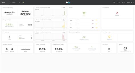 Nutanix Community Edition 4 Node Cluster Nested On Esxi 6 0 Long White Virtual Cloudsu By