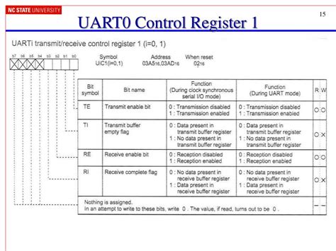 Ppt Polled Serial Communications Powerpoint Presentation Free