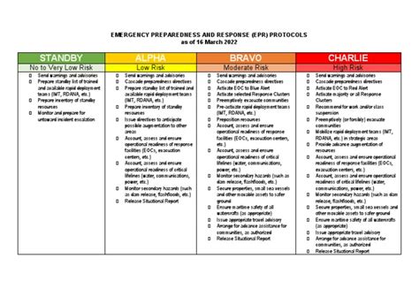 Revised Epr Protocols Pdf