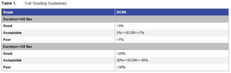 Cisco Prime Collaboration Assurance And Analytics Grade Voip Calls For Efficiency And