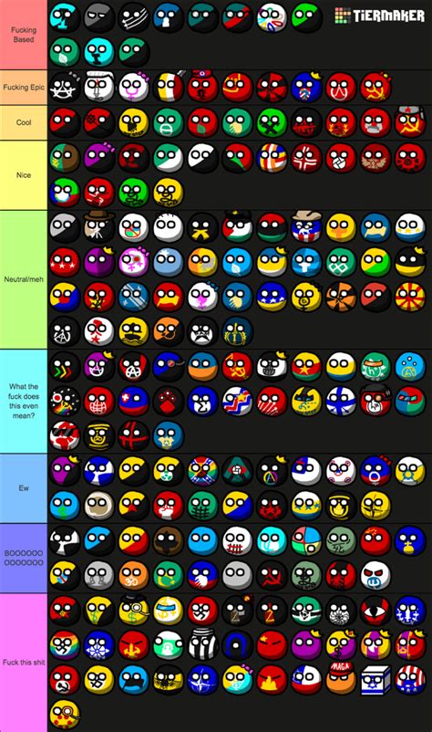 Polcomp Tier List Rpoliticalcompass