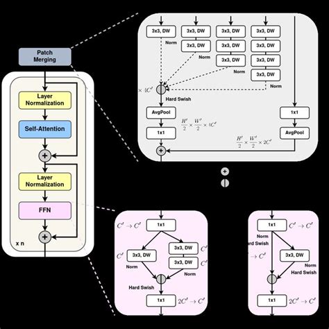 Overview Of A Transformer Stage Together With Illustrations Of The Download Scientific Diagram