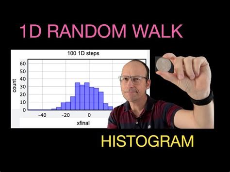 Free Video Python Physics 1d Random Walks And Animated Histograms From Dot Physics Class Central