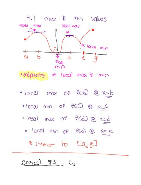 This Covers Lesson Which Is Linearization And Differentials Taken With Max