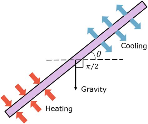 Mass Flow Rate In The Vapor Space Download Scientific Diagram