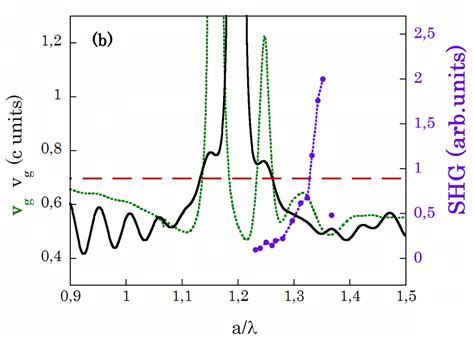 a t g v for 10 dashed curve 20 dashed curve and 30 solid curve