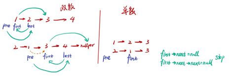 Leetcode题目总结 链表 JR s Blog 直挂云帆济沧海