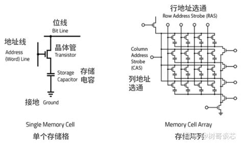 半导体存储的入门科普 知乎