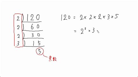 素因数分解のやり方 YouTube