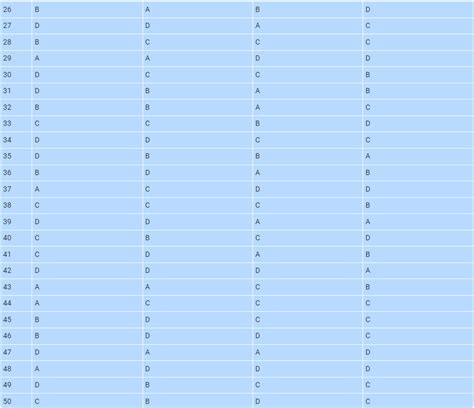 UPSC Prelims 2024 Question Paper Answer Key