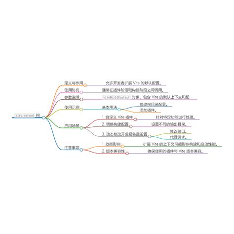 nuxt js 应用中的 vite：extend 事件钩子详解 csdn博客