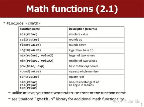 stanford cs106b lecture2 知乎