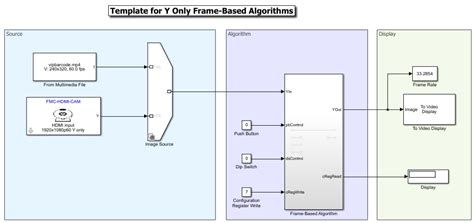 Design Frame Based Algorithms Matlab Simulink